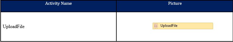 Amazon S3 - Upload File | Robility Docs